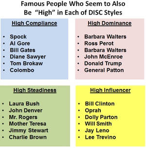 Communication Problems in the Workplace - S.O.L.V.E. Them, 5 Easy Steps